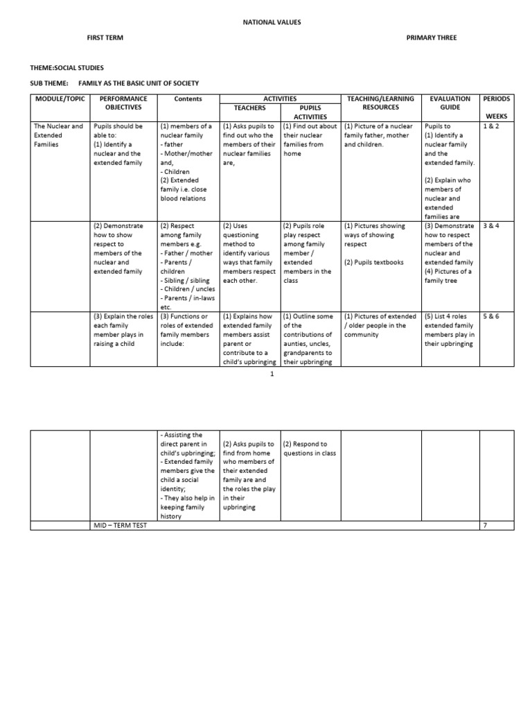 Primary 3 - National Values | PDF | Marriage | Family