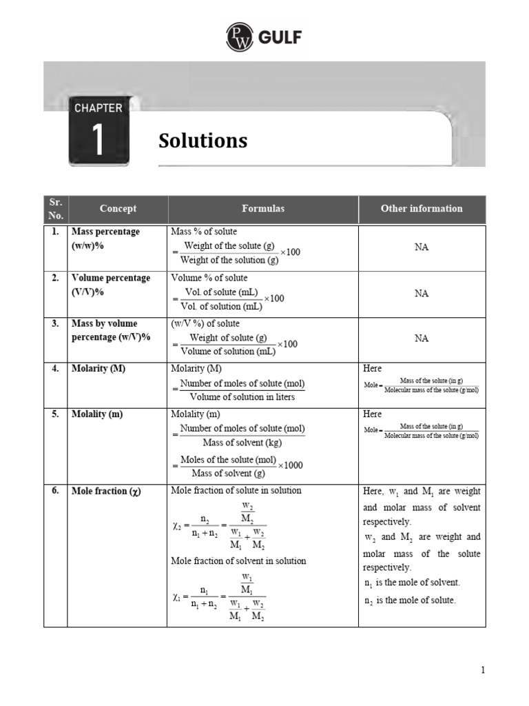 Chemistry Formulas for Students | PDF | Mass Concentration (Chemistry ...