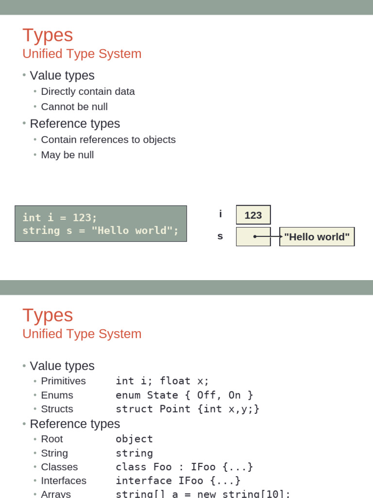 Unit 22 C Language Datatype Pdf C Sharp Programming Language String Computer Science