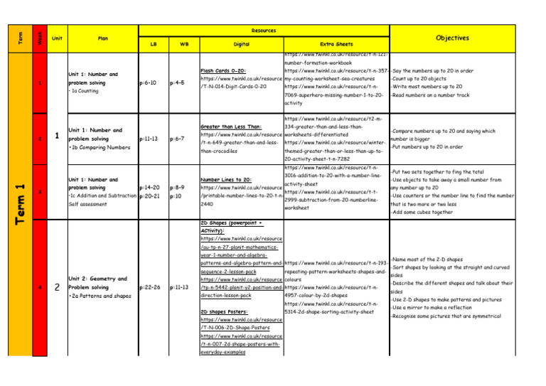IPS Year 1' Maths Overview | PDF | Shape | Geometry