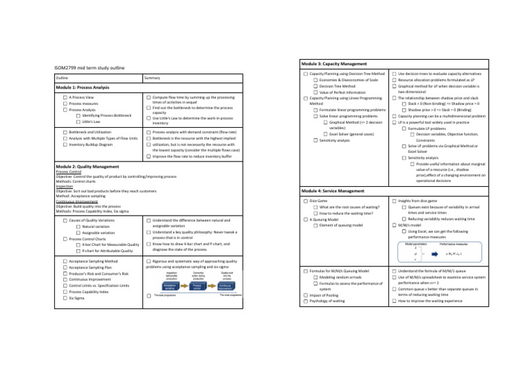 isom mid term study outline | PDF | Linear Programming | Applied ...