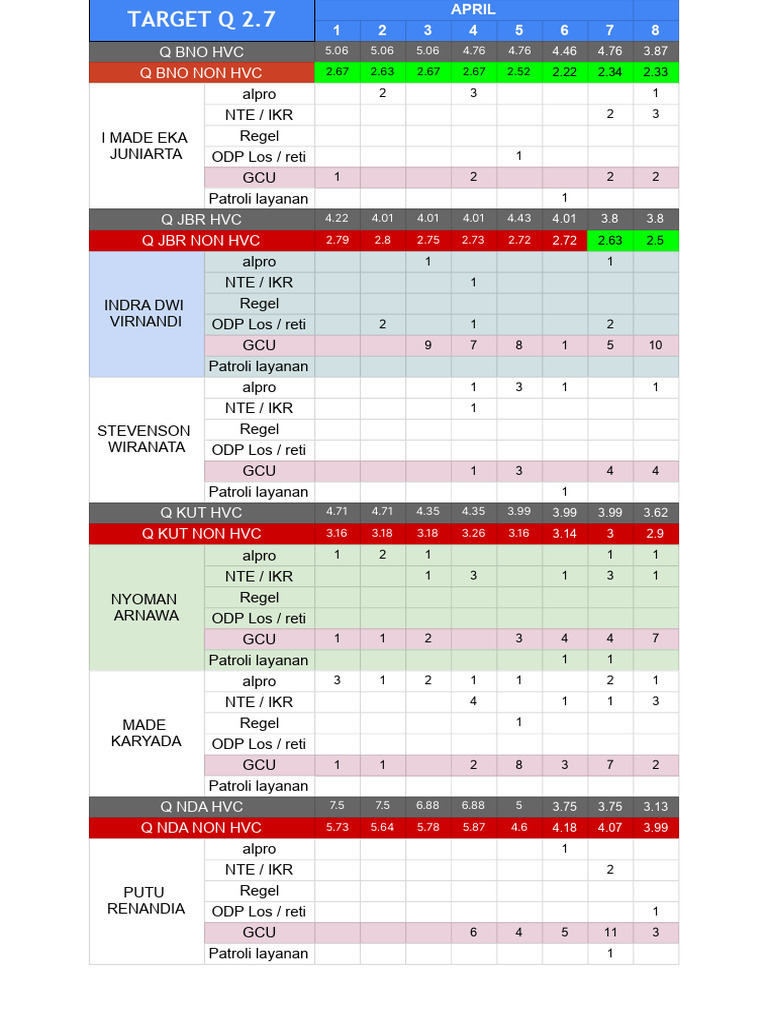 Densel - Data All - SC TL | PDF