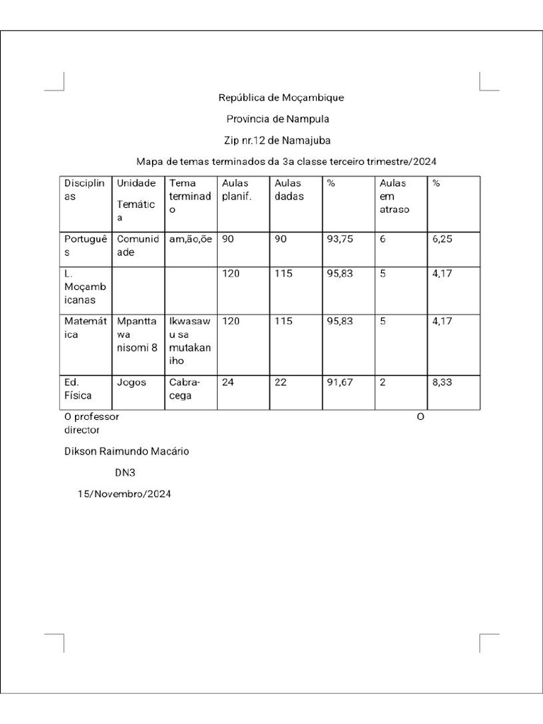 Word2pdf - Mapa de Temas Terminados 3a - 1732782758856 | PDF