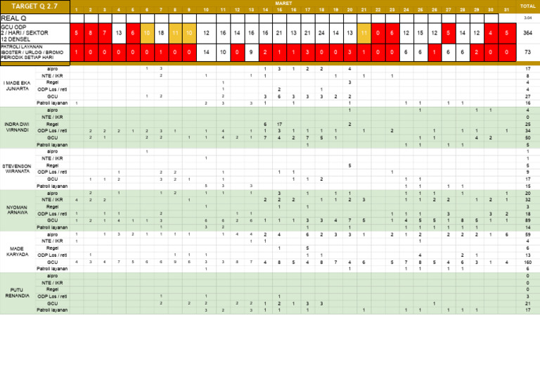 DENSEL - DATA ALL - SC TL (10) | PDF