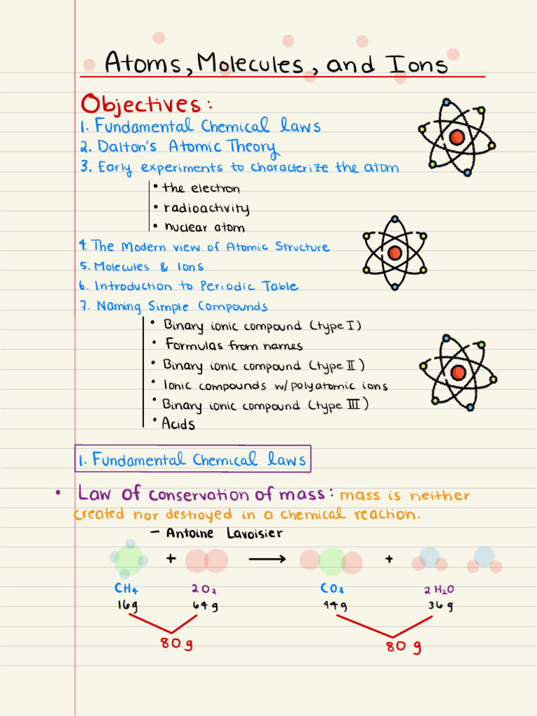 Chapter 2_ Atoms Molecules and Ions | PDF | Chemical Compounds | Ion