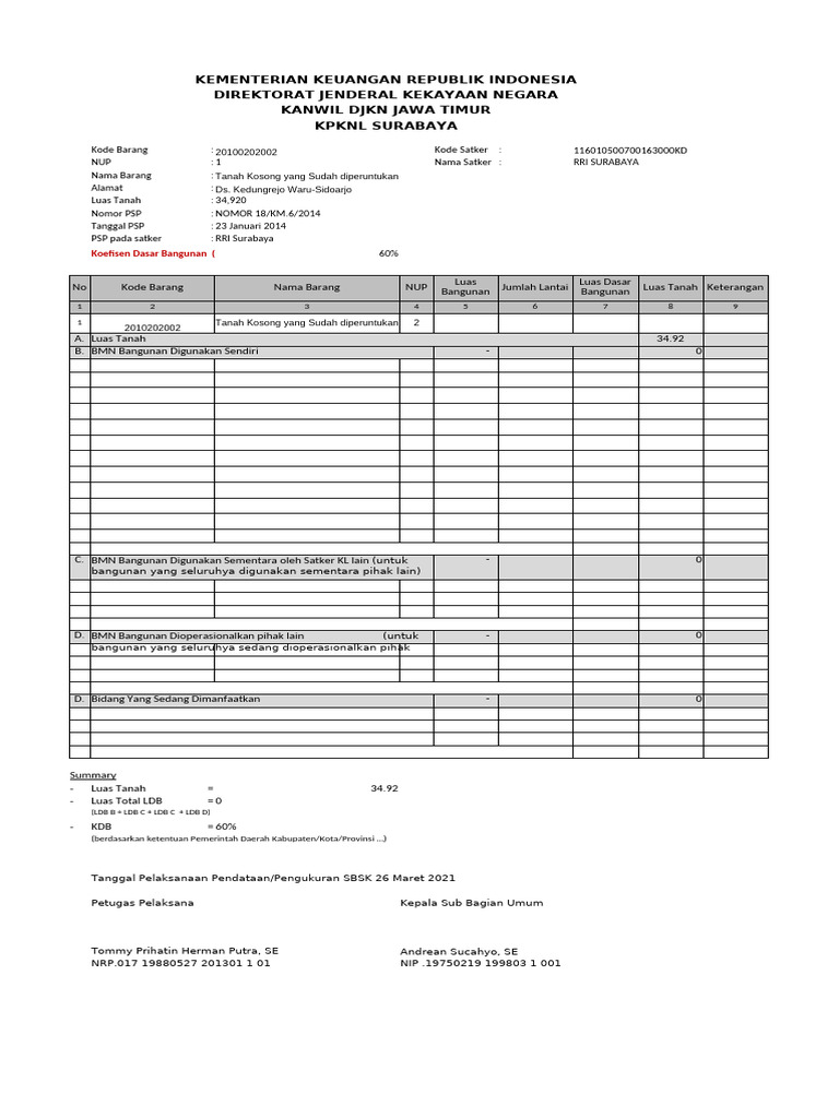 2.form Tanah Kantor RRI Surabaya | PDF