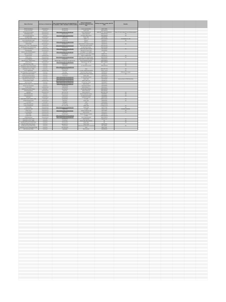 VC Links Ernakulam District Judiciary December 1, 2024 - December 15, 2024 (Responses) | PDF ...