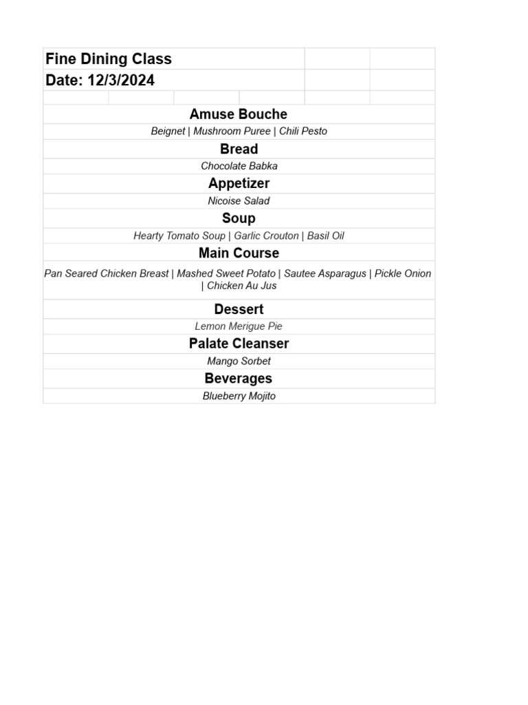 Fine Dining Class Menu and Recipes | PDF | Breads | Pickling