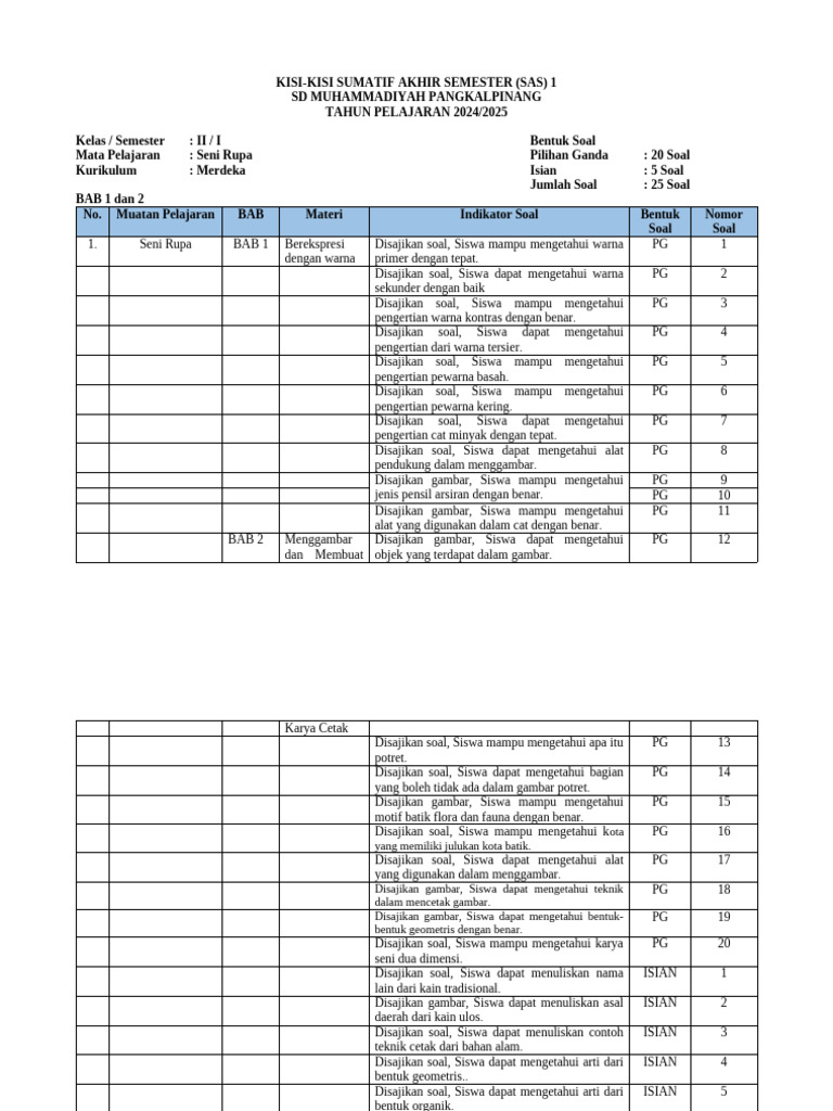 Kisi-Kisi Seni Rupa Sas 1 KLS 2 | PDF
