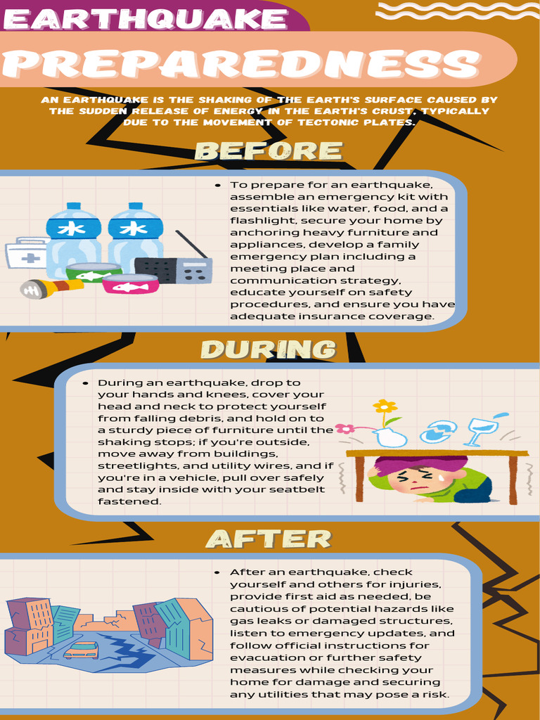 Geologic Hazards Educational Infographic in Blue and YellowLine Drawing ...
