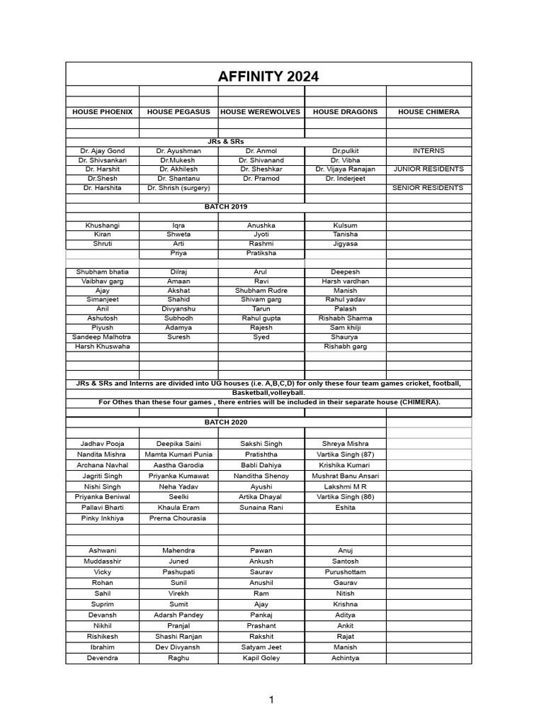 Affinity 2k24 Groups Final List | PDF