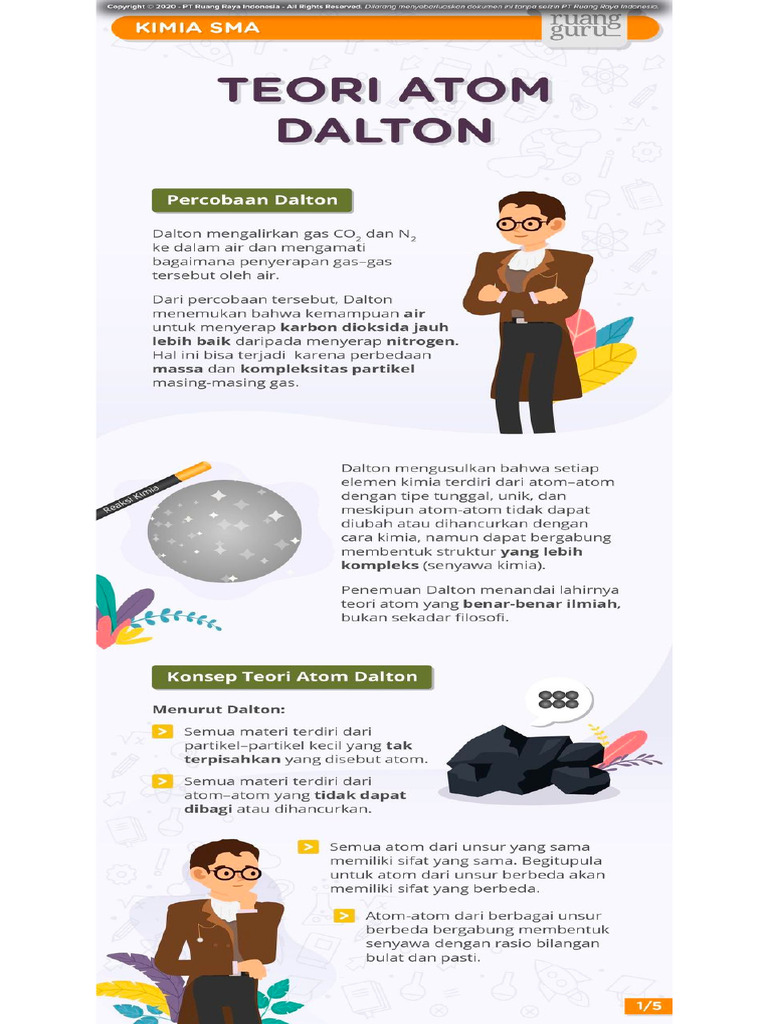 1 Teori Atom Dalton | PDF