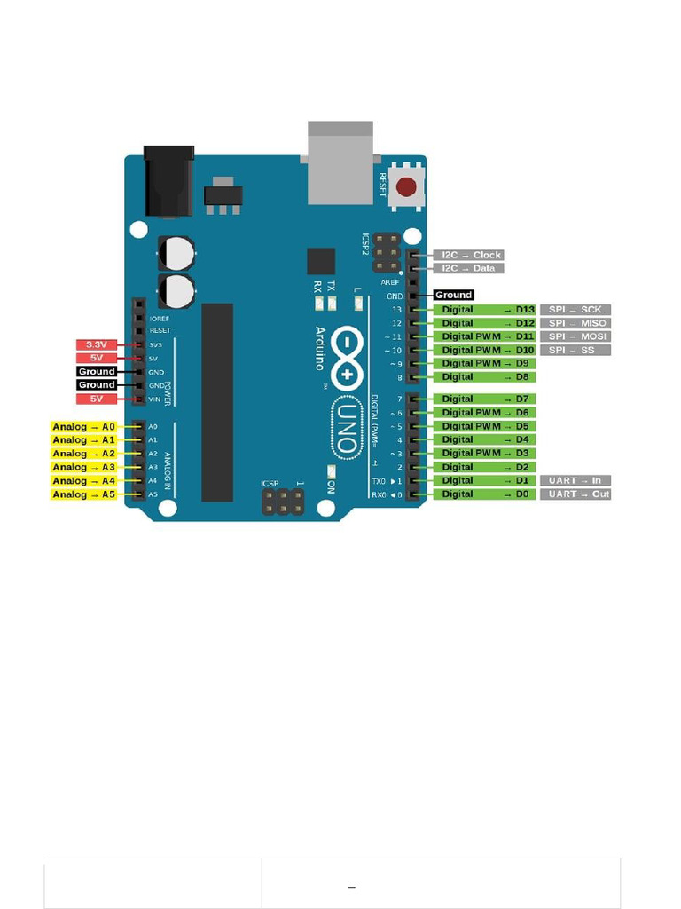 Arduino Uno | PDF | Arduino | Microcontroller