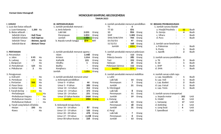 Monografi Kampung 2023 (Revisi) | PDF