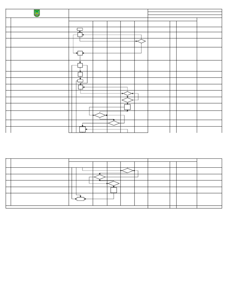 Sop DPMPTSP Batam Oss Rba | PDF