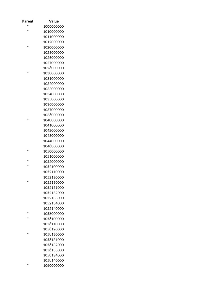 Plan Conturi Oracle 09_IAN_2024 | PDF