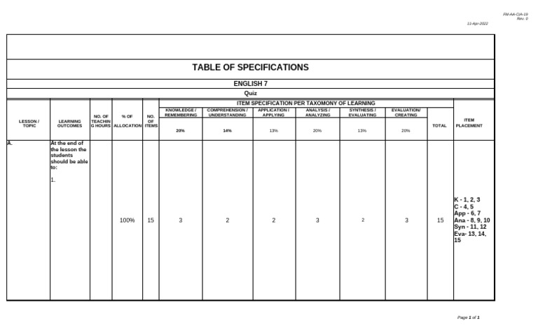 TOS_QUIZ_UPDATED | PDF | Cognition | Learning