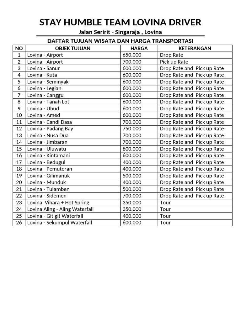 Stay Humble Team Lovina Driver | PDF