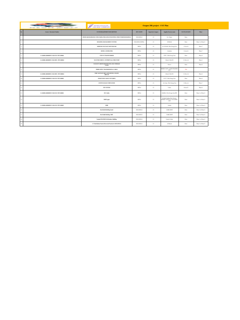 Fat For C2&C3 Record Log | PDF | Electrical Engineering | Electric Power