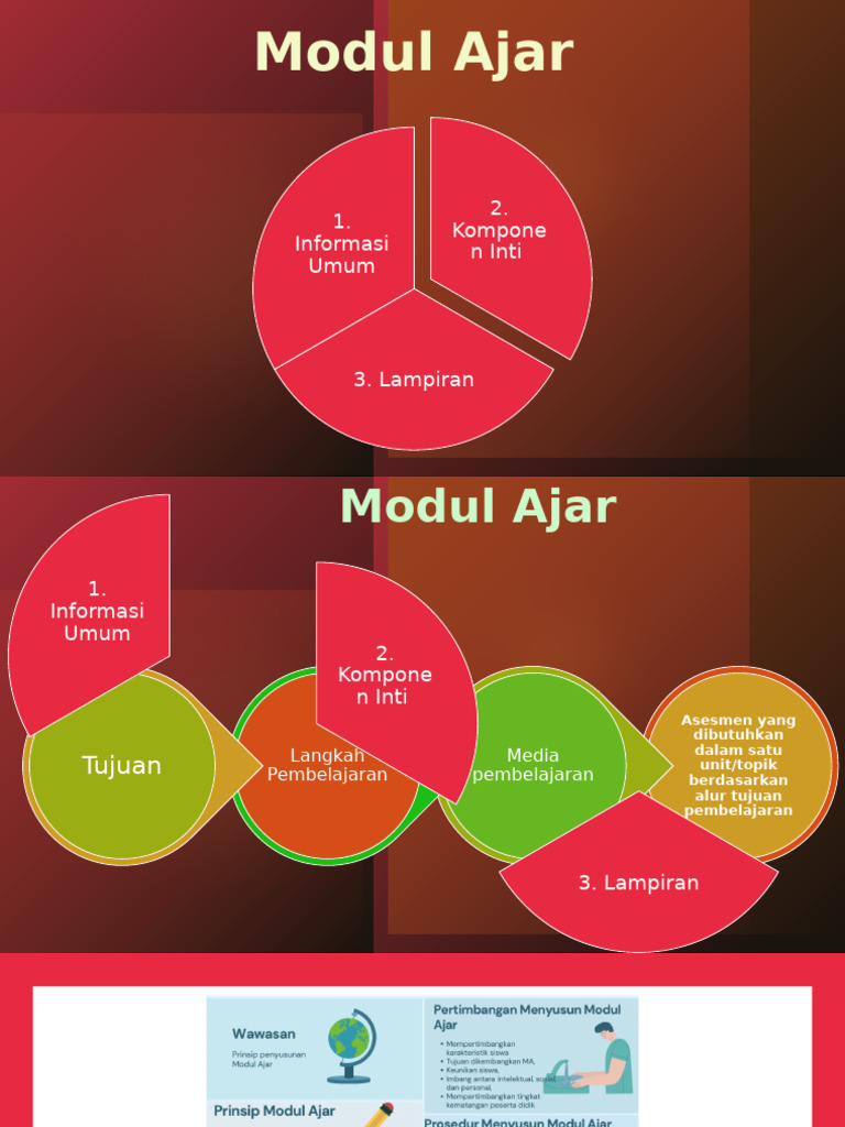 4. Pengantar Komponen Modul Ajar | PDF