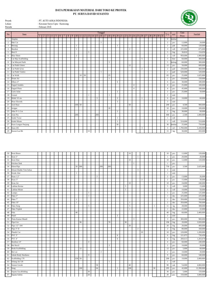 Data Pemakaian Material Dari Toko Ke Proyek Auto Aska | PDF