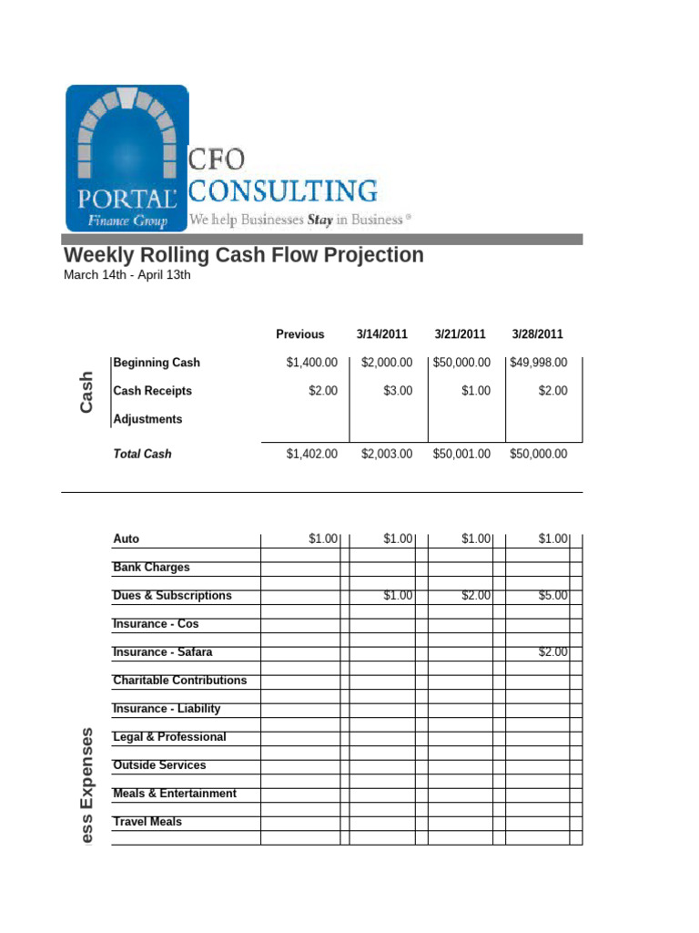 Weekly Rolling Cash Flow Projection | PDF