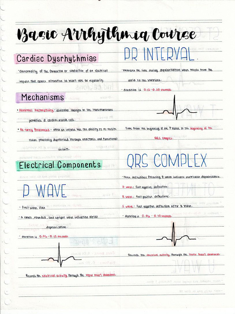 Medical Surgical Dysrhythmias Pdf