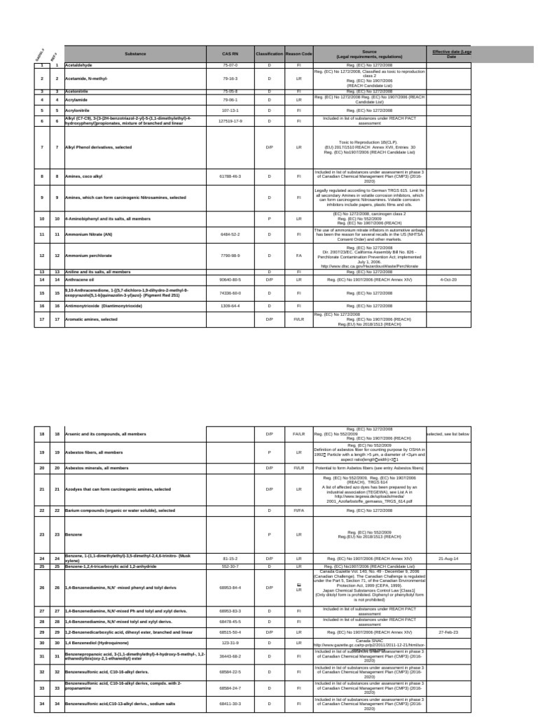 GADSL Reference List | PDF | Chemical Compounds | Chemistry