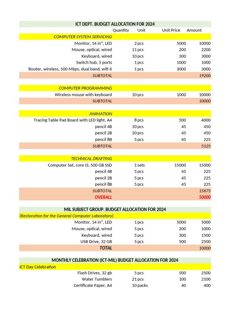 ICT budget 2024 | PDF | Personal Computers | Consumer Electronics