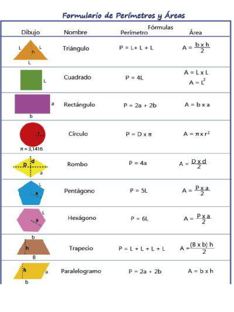 Formulas Geo Me Tria | PDF