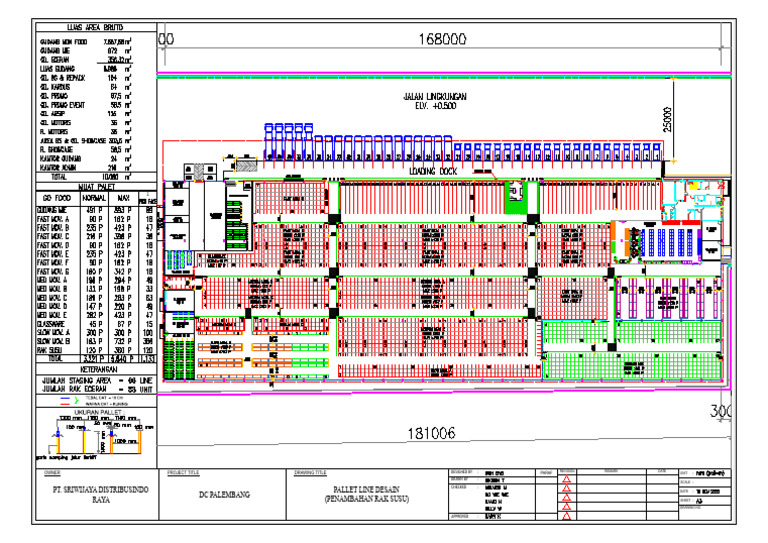 Tanjung Siapi-Api - Pallet Line Desain | PDF