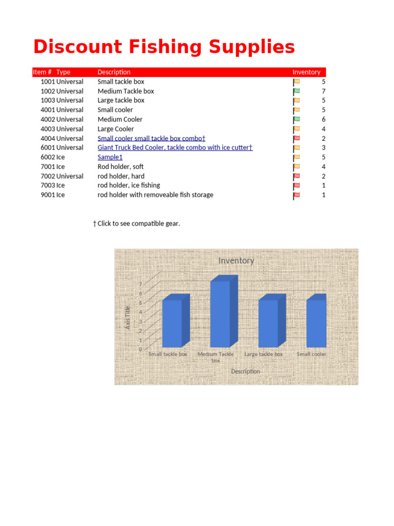 Iventory report | PDF | Fishing Tackle | Fishing Equipment