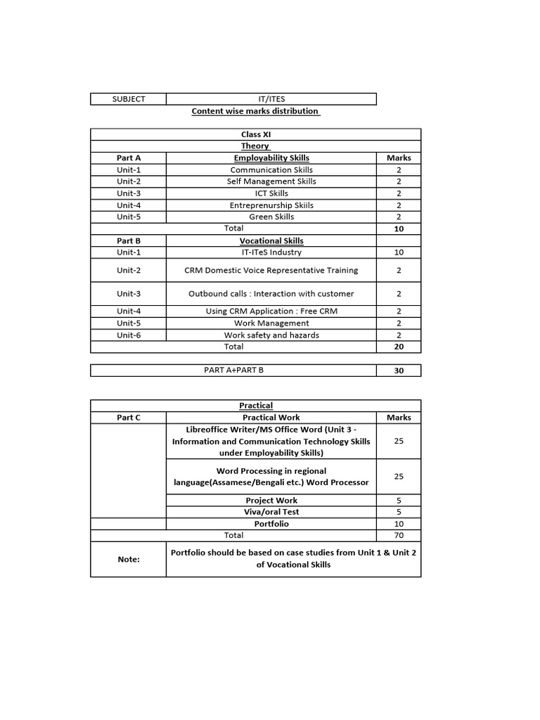 Class 11 IT/ITES Syllabus Overview | PDF