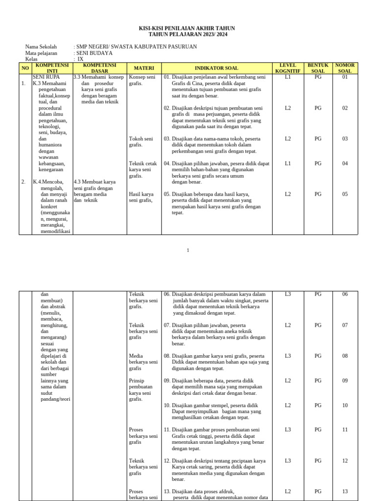Kisi-Kisi Soal ASAJ - Seni Budaya Kelas IX | PDF