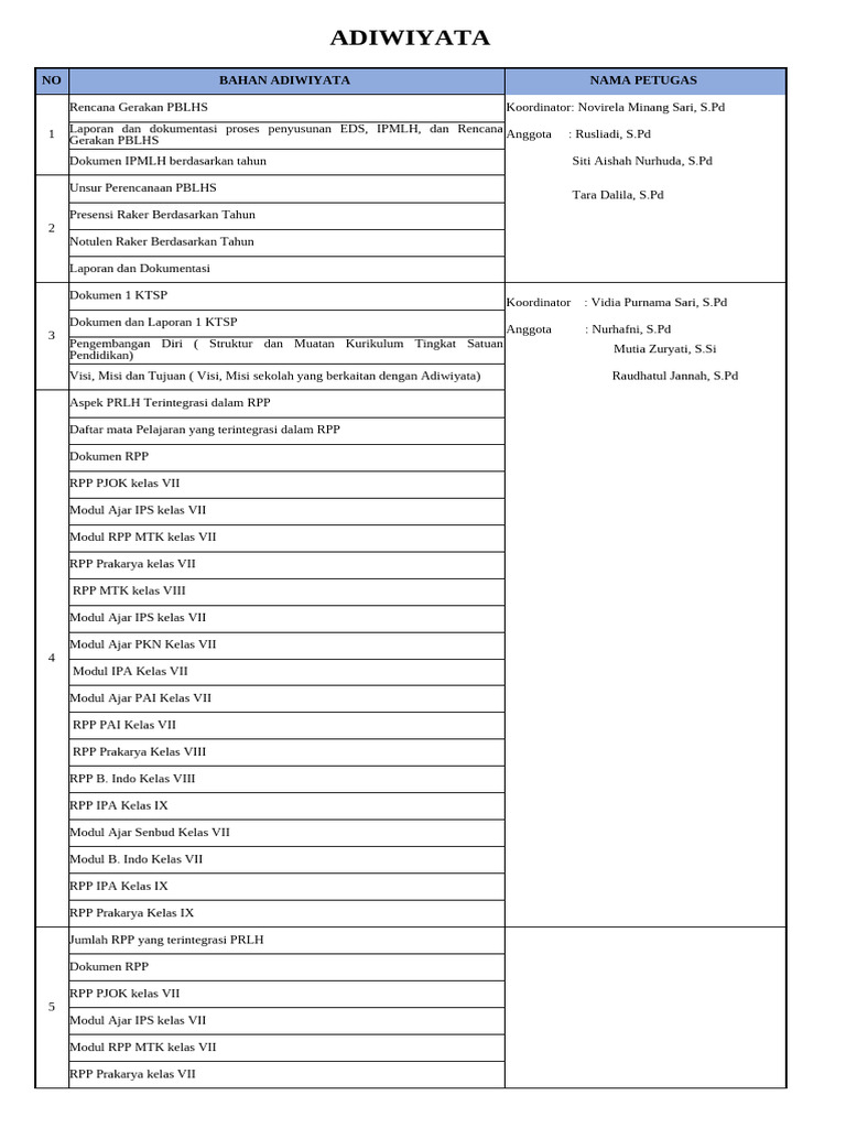 Tugas Adiwiyata | PDF