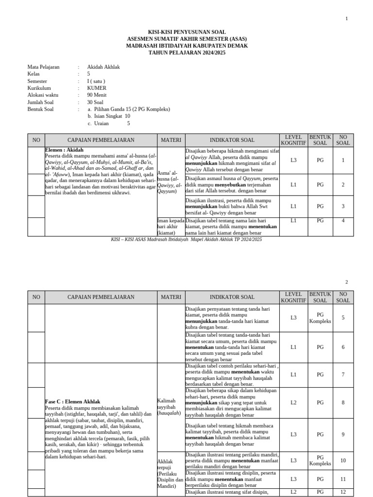 KISI-KISI ASAS_KELAS 5_AKIDAH AKHLAK_TP 2024-2025 | PDF
