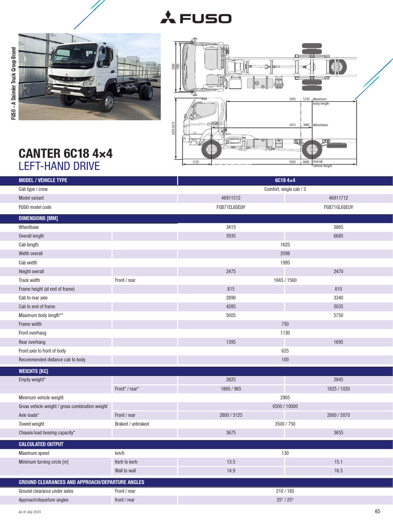 EN_CANTER_65T4x4_TECHNICAL-DATA-SHEETS | PDF | Truck | Four Wheel Drive