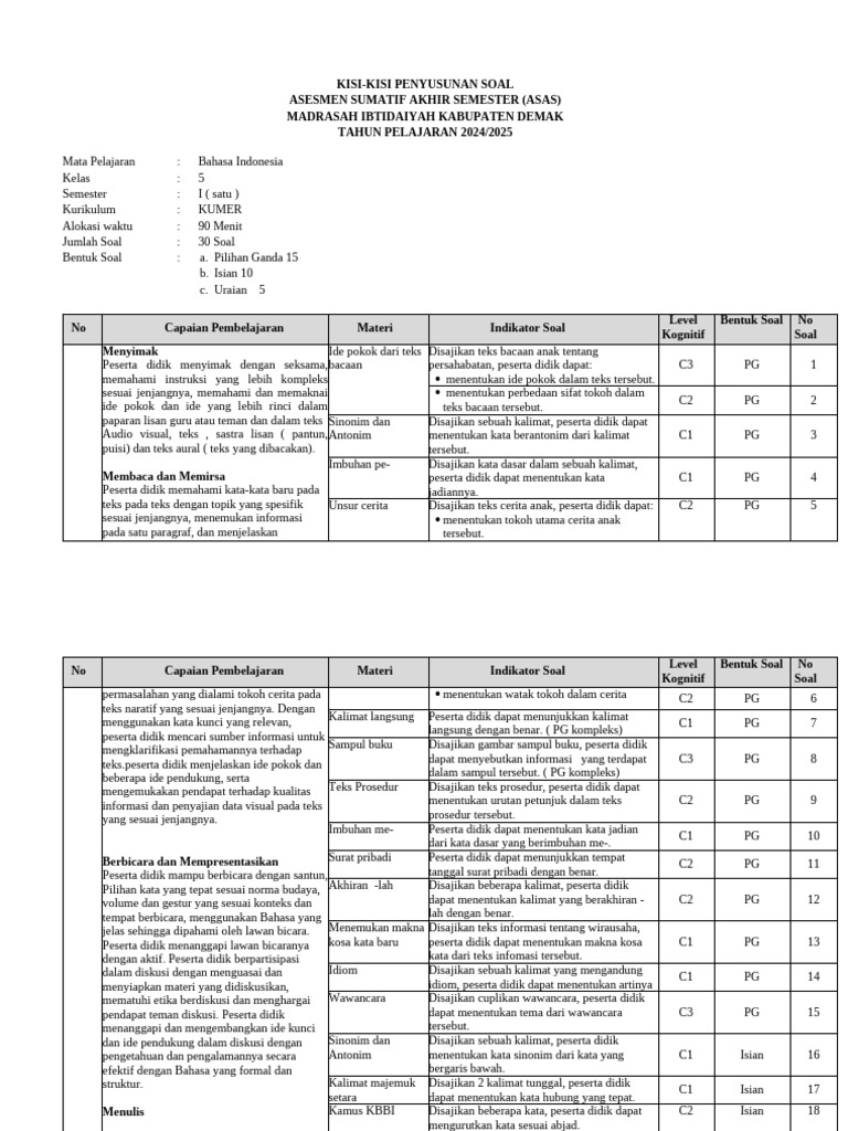 Kisi-kisi ASAS_Kelas 5_Bhs Indonesia_TP 2024-2025 | PDF