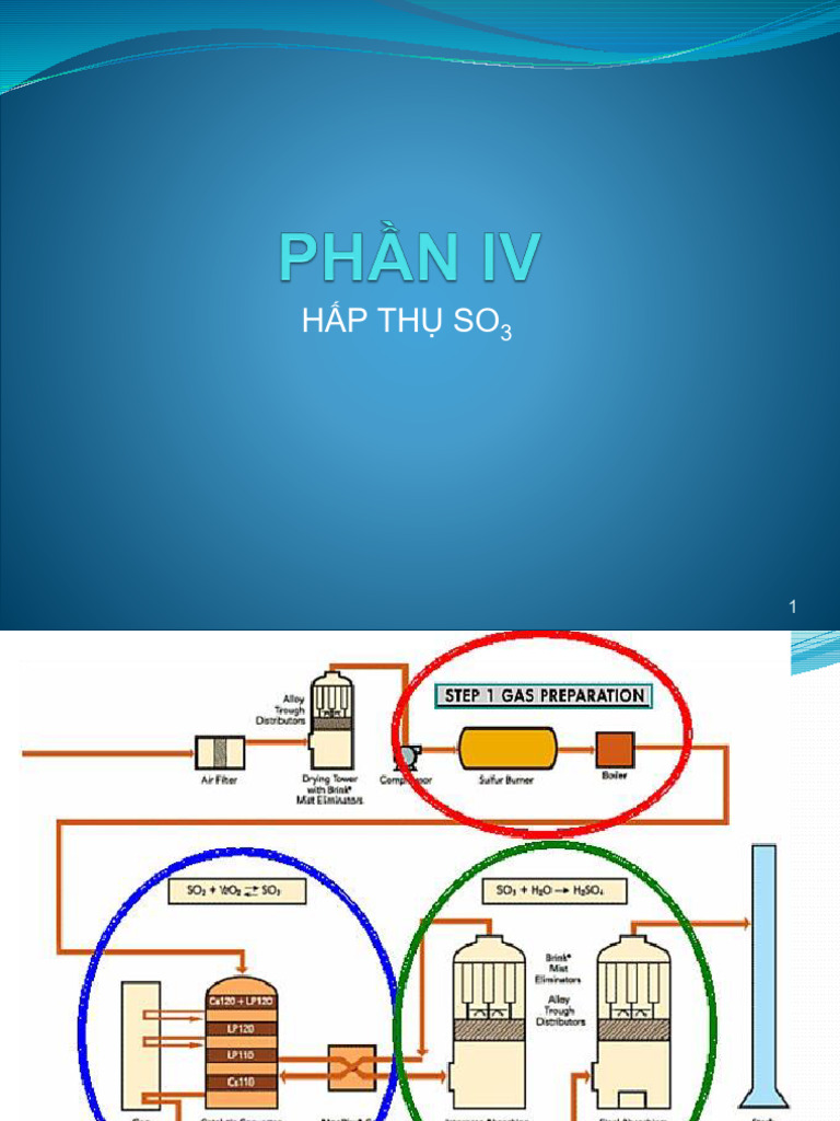 PHẦN 5 - HẤP THỤ SO3 | PDF