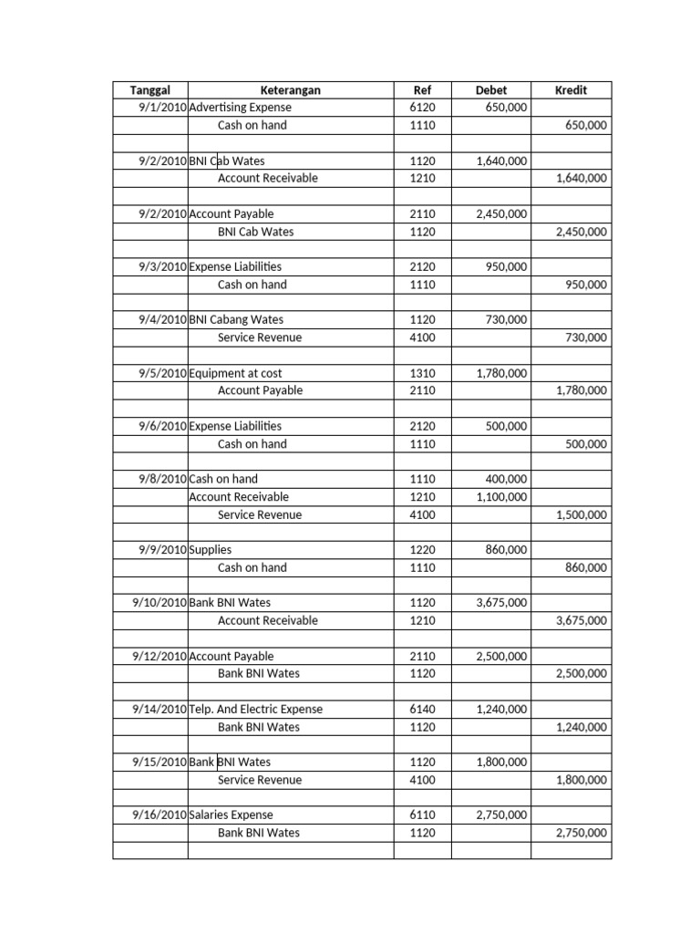 Jawaban Laporan Keuangan Bengkel Cermat-1 | PDF | Pengeluaran | Debit dan Kredit