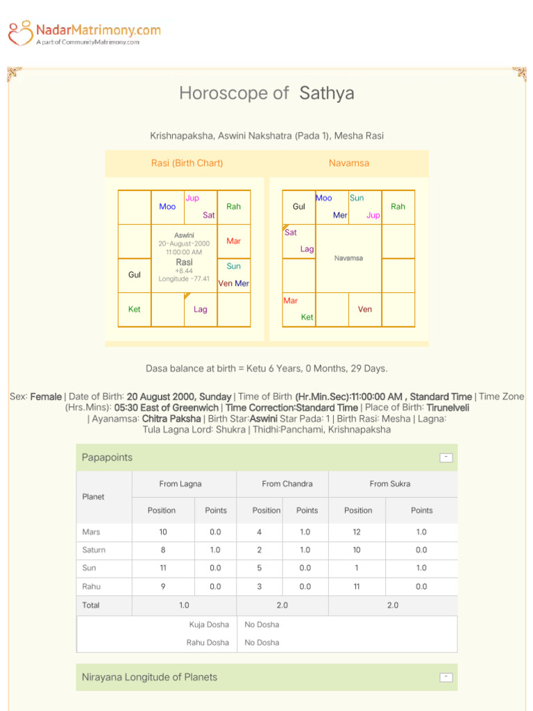 Sathya NDR674457 Horo | PDF | Hindu Astrology | Astrology