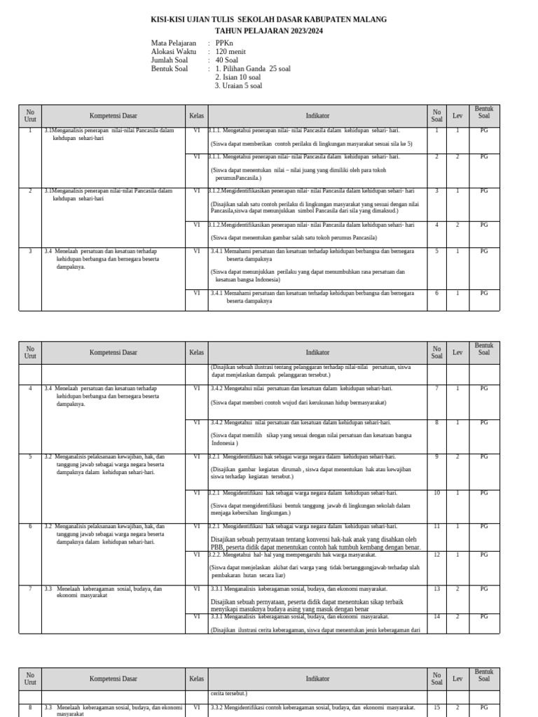 Kisi-Kisi Usek SD PPKN 2023-2024 | PDF