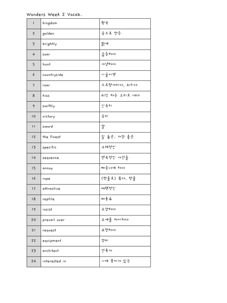 New Vocab Woovin | PDF