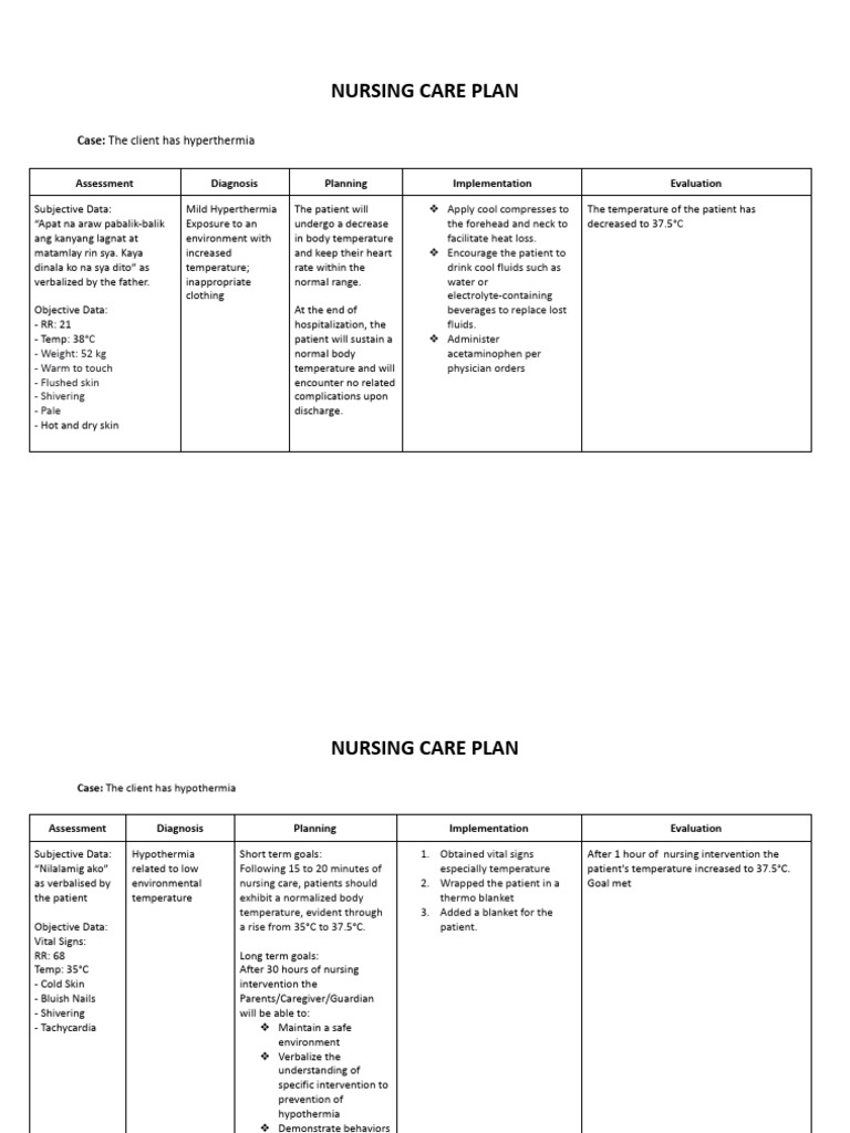 Nursing Care Plan | PDF | Hypothermia | Causes Of Death
