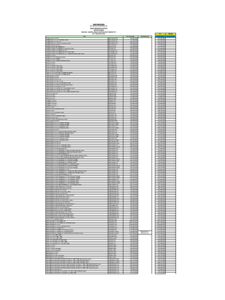 Pricelist Plat Hitam 1 November 2024 - Tanpa TTD New | PDF | Motor ...