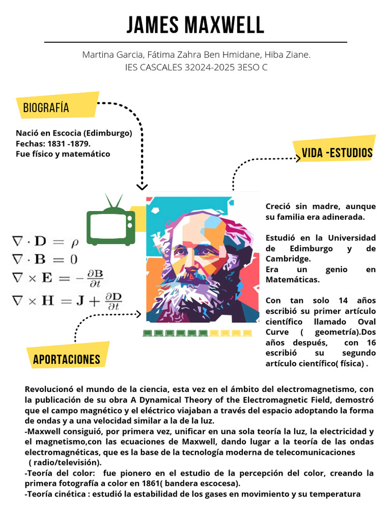 Póster Científico Maxwell | PDF | Física | Science