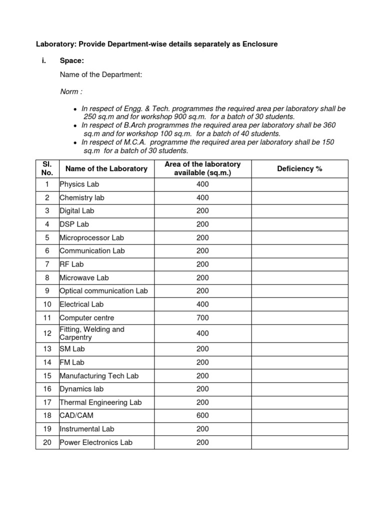 Laboratory: Provide Department-Wise Details Separately As Enclosure I ...