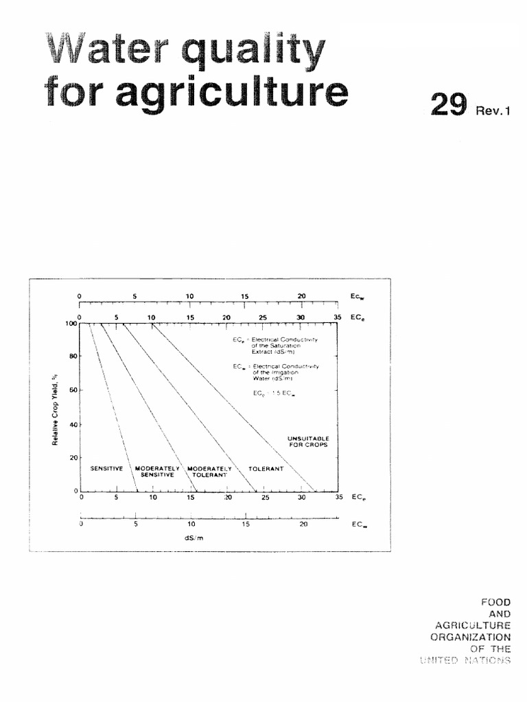 FAO_29 | PDF