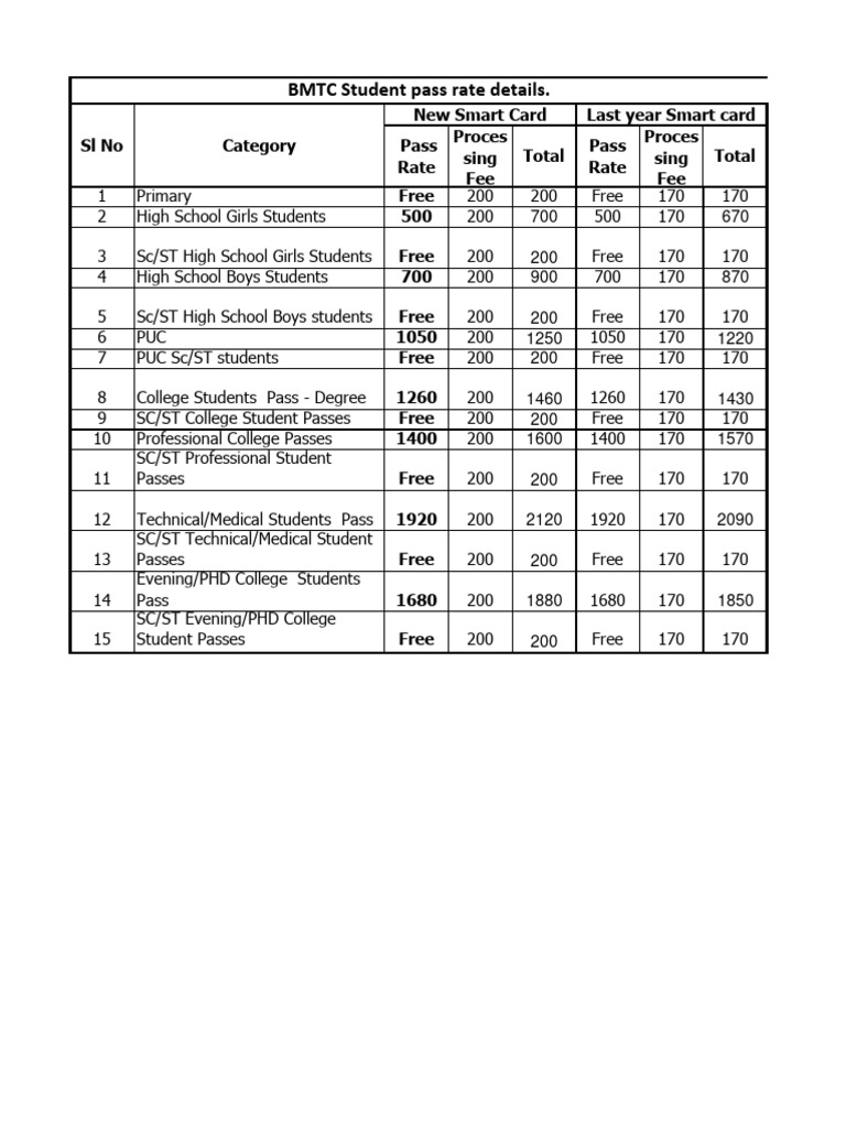 Pass Fare Chart | PDF