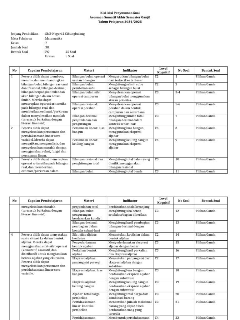 Kisi-Kisi ASAS Ganjil Matematika Kelas 7 | PDF